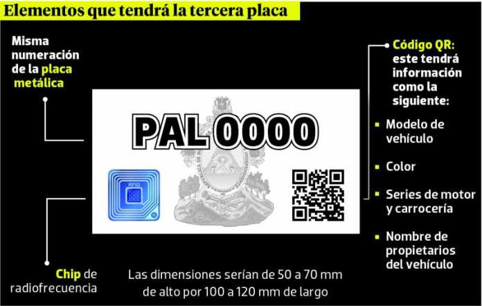 A inicios del 2019 se implementará tercera placa vehicular en Honduras A inicios del 2019 se implementará tercera placa vehicular en Honduras